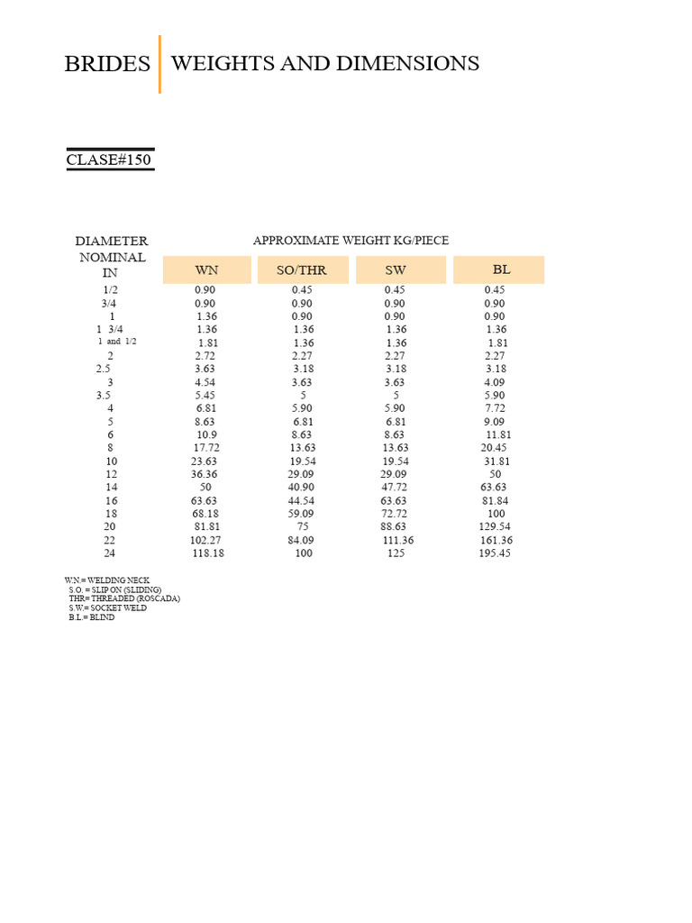 Weights Brackets | PDF | Plumbing | Mechanical Engineering