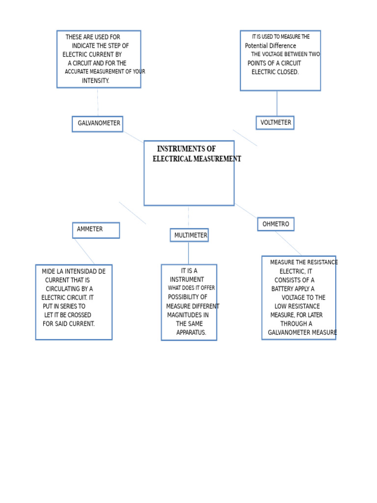 Concept Map | PDF