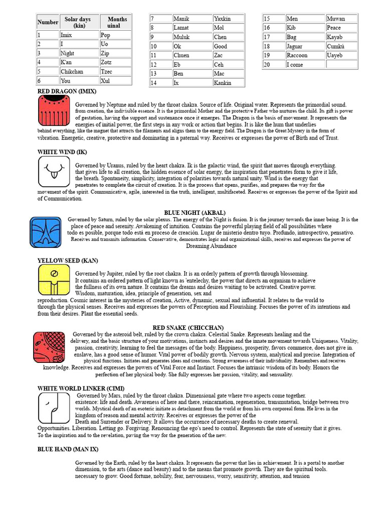 Meaning of Maya Symbols | PDF | Love | Wisdom