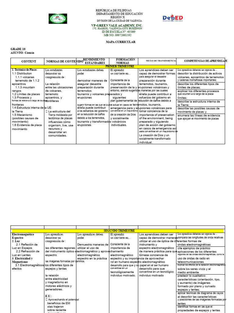 Currículo de Ciencia para Grado 10 en Filipinas | PDF | Evolución | Óptica