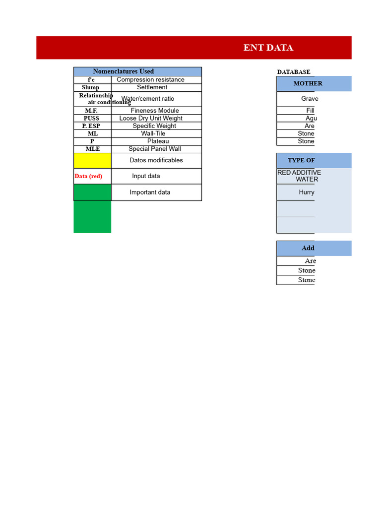Shotcrete Mix Design | PDF | Concrete | Materials