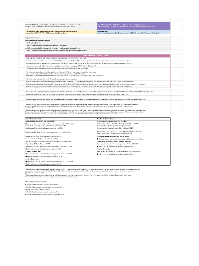 Vanderbilt Assessment Scale of NICHQ - INFORMAL USE ...