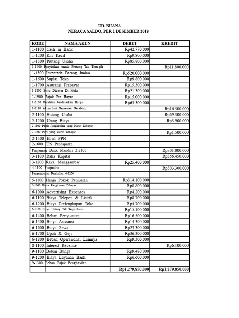 Journal Answer - UD BUANA | PDF