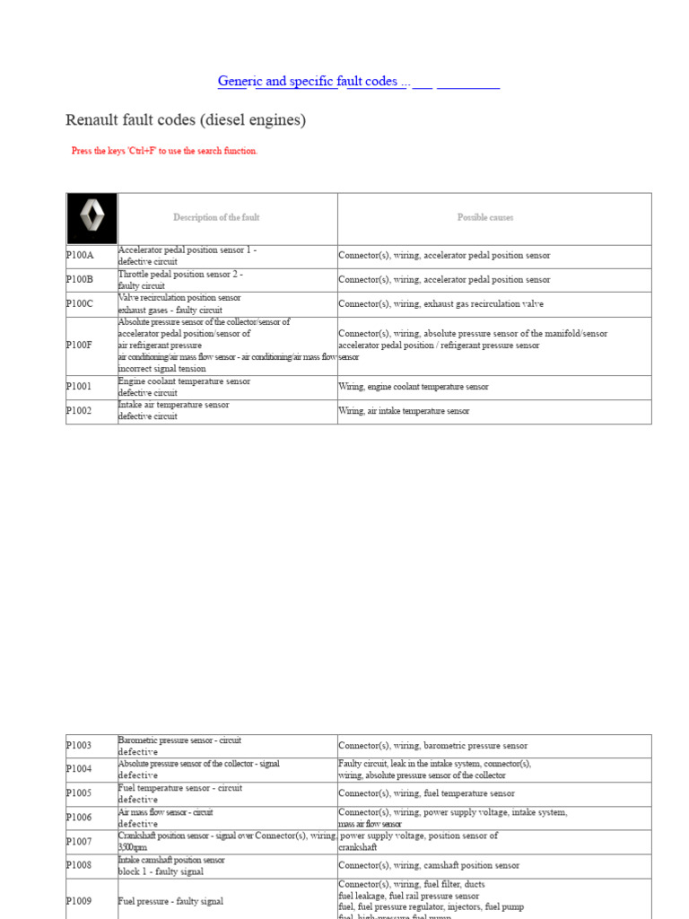 DTC - Renault Fault Codes (Diesel Engines) | PDF | Throttle | Fuel ...