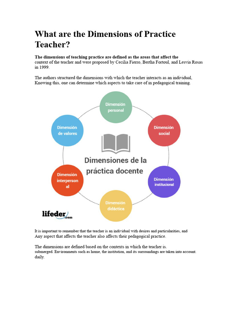 6 DIMENSIONS WITH EXAMPLE | PDF | Teachers | Pedagogy