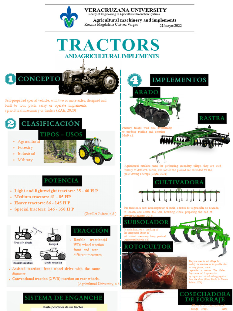 Infographic: Tractors and Agricultural Machinery | PDF | Tractor ...