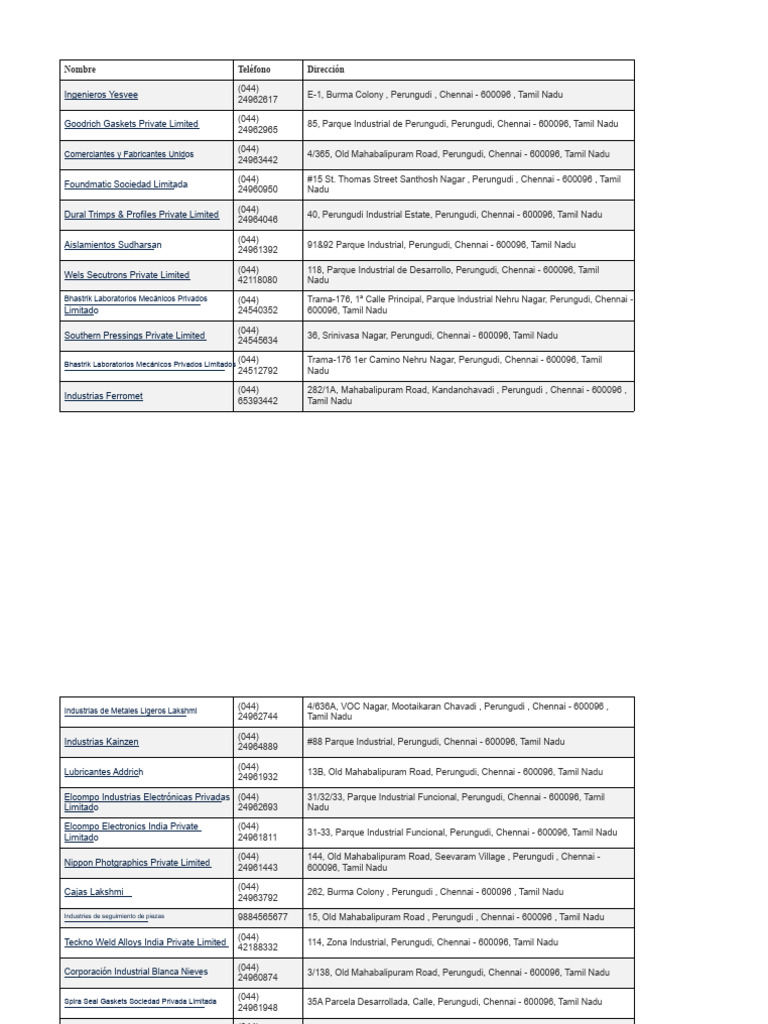 Lista de Empresas en Perungudi | PDF