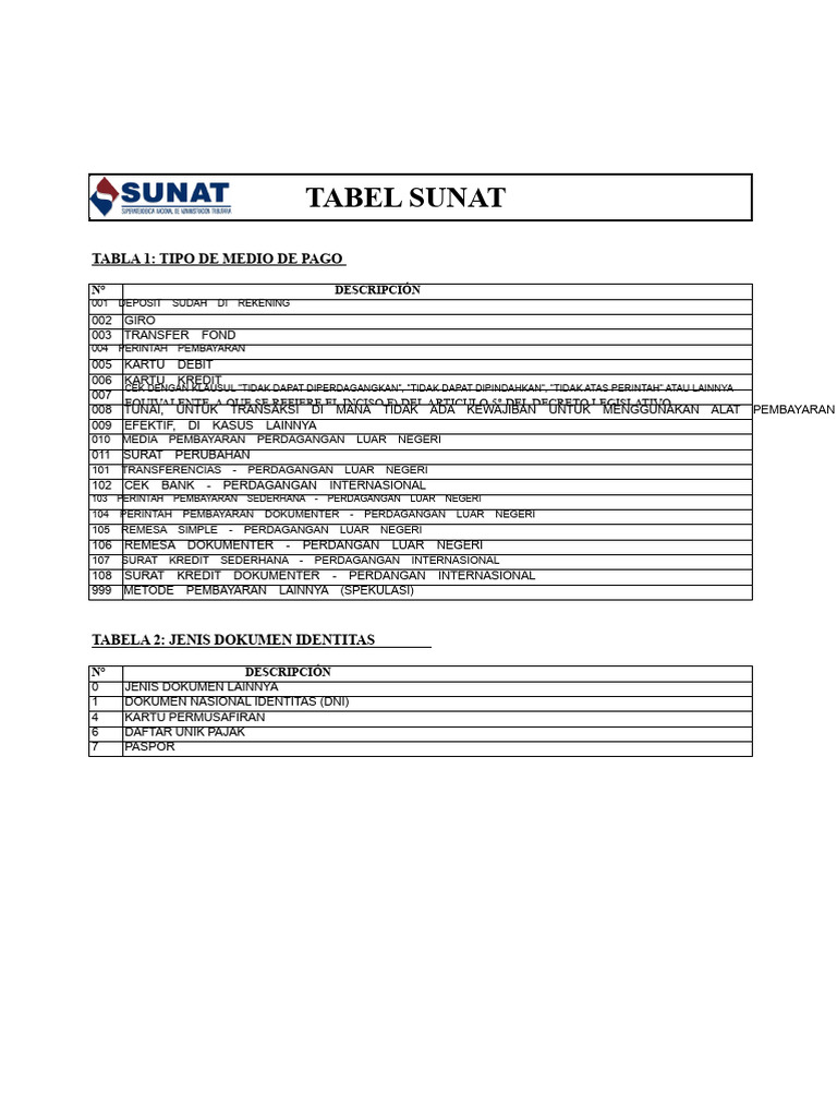 TABEL SUNAT | PDF