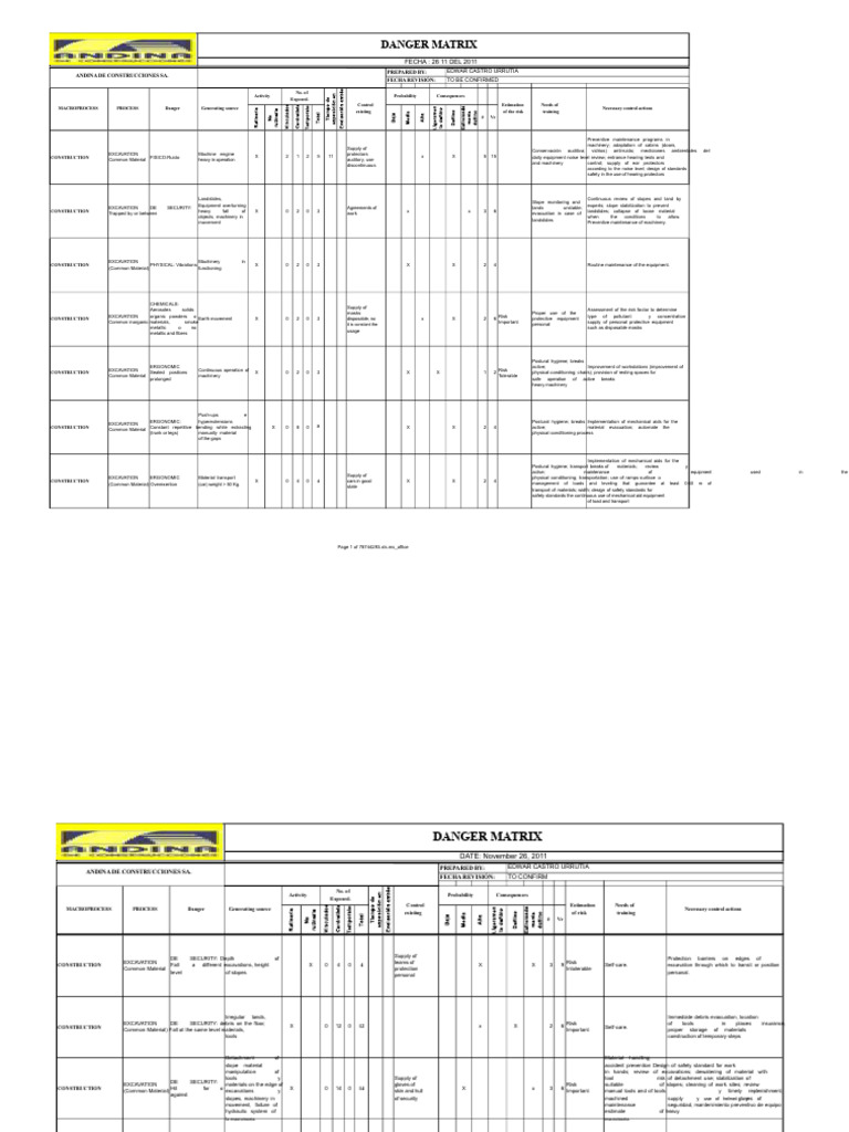 Hazard Matrix | PDF | Landslide | Personal Protective Equipment