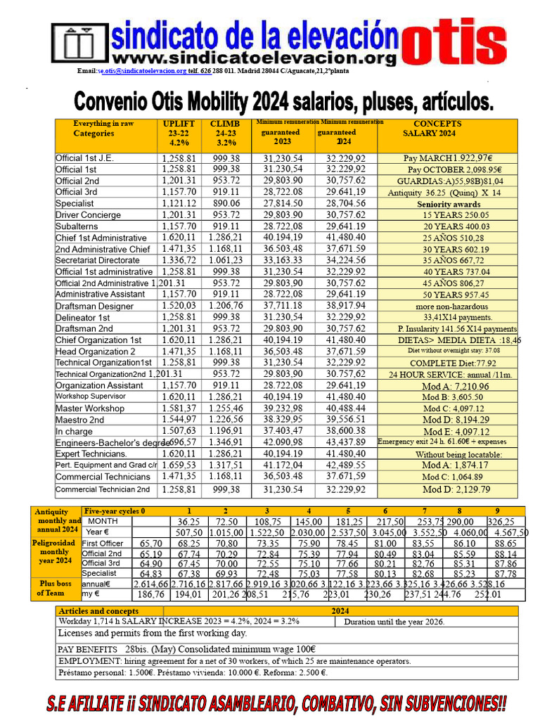 TABLES S E OTIS Agreement 2024 | PDF | Salary | Economies