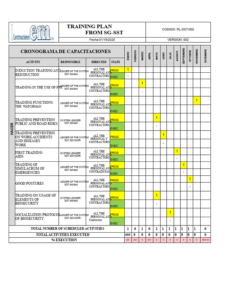 SG-SST Training Plan Overview | PDF | Personal Protective Equipment ...