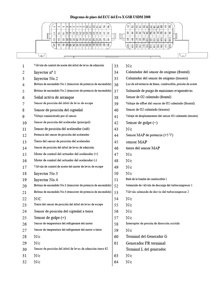 Pinout Del ECU USDM Del Evo X | PDF | Inyección de combustible | Acelerador