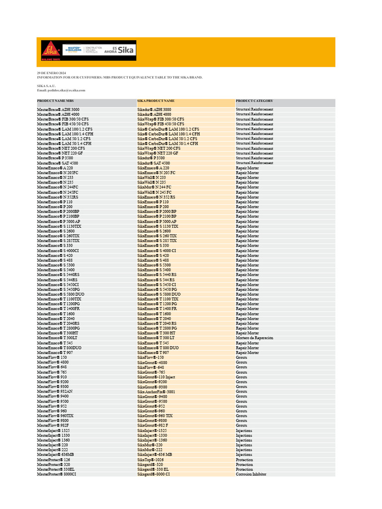 LIST OF COUNTERPARTS-SIKA-MBCC | PDF | Chemical Processes | Corrosion