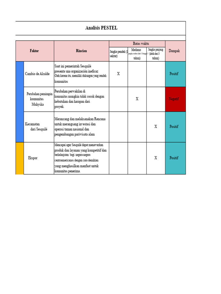 Analisis PESTEL | PDF