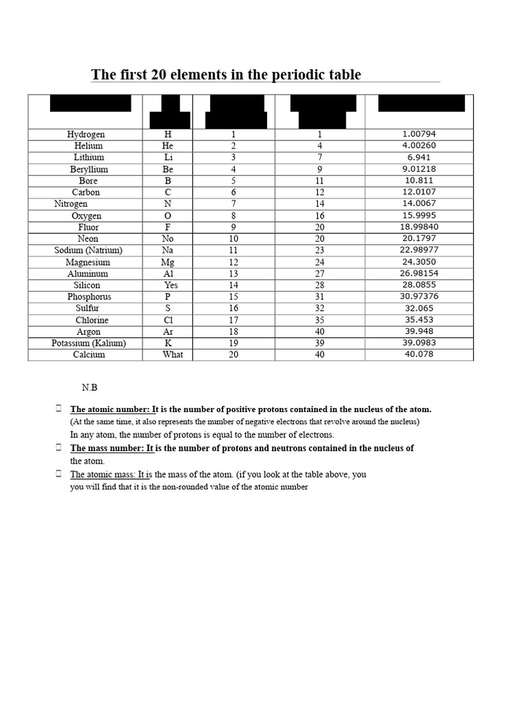 The First 20 Elements in The Periodic Table | PDF | Chemical Elements ...
