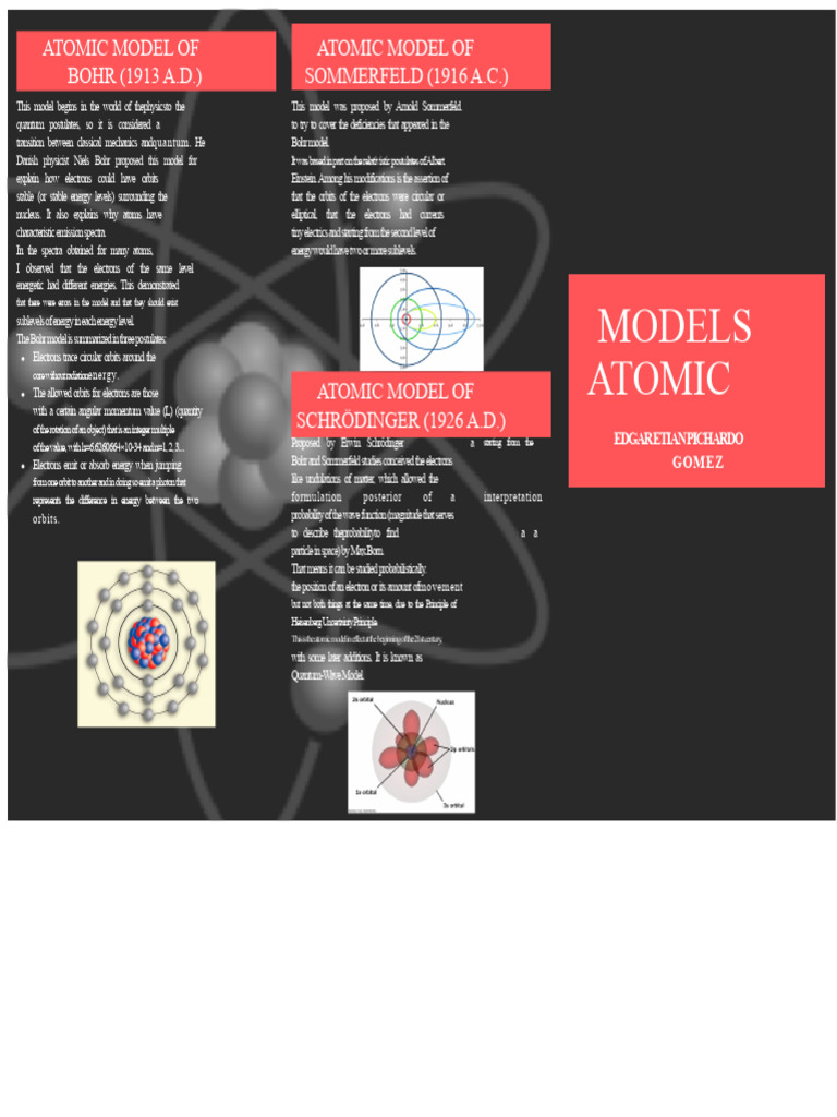 Atomic Models Triptych | PDF | Electron | Atoms