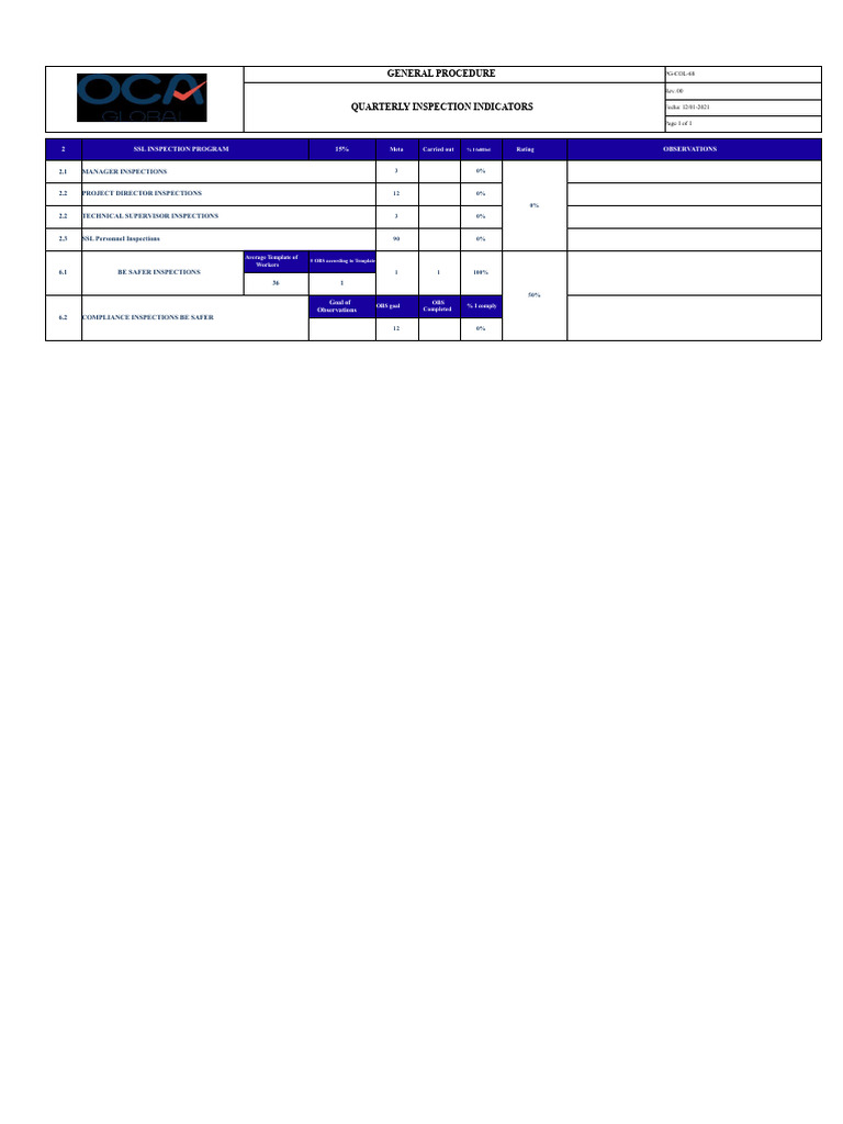 Inspection Indicators | PDF