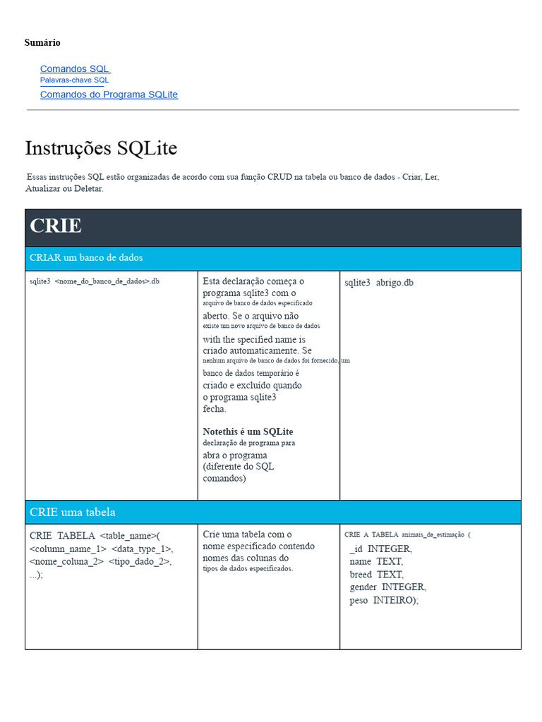 SQL Comandos Sqlite Ficha Técnica PDF | PDF | SQL | Tabela (banco de dados)