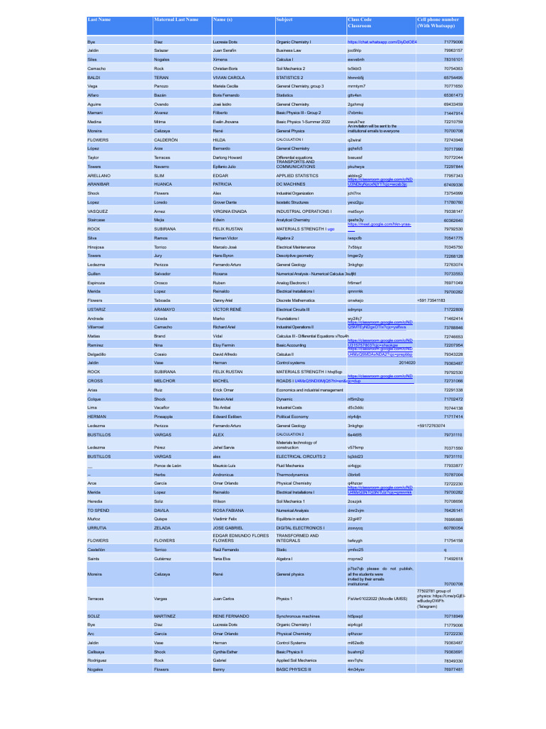 CLASS CODES Fcyt 24-01-2022 Version 2 - 220124 - 093546 | PDF ...