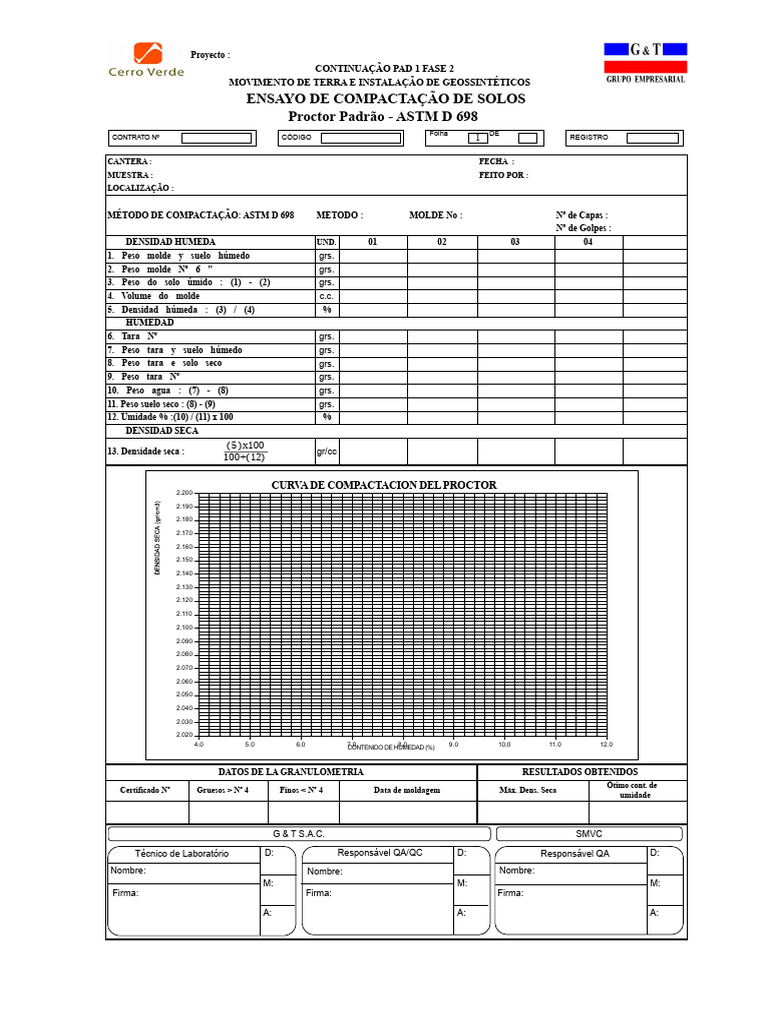 009 - Registro de Ensaio Do Proctor Padrão Astm D 698 | PDF