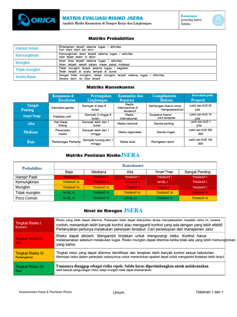 Matriks Penilaian Risiko JSERA 2019 | PDF