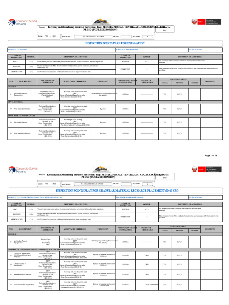Annex 6 - Inspection Points Plan (IPP) | PDF | Specification (Technical ...
