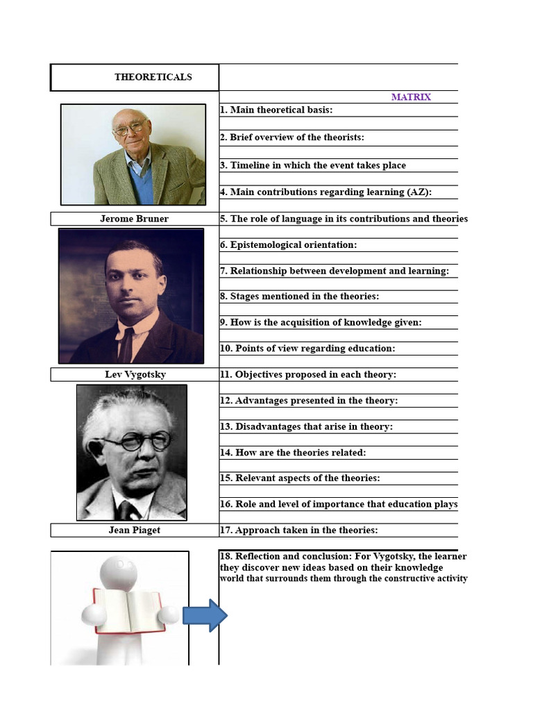 Comparative Analysis of Learning Theorists | PDF | Behavior ...