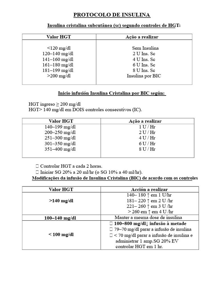 Protocolo de Insulina | PDF