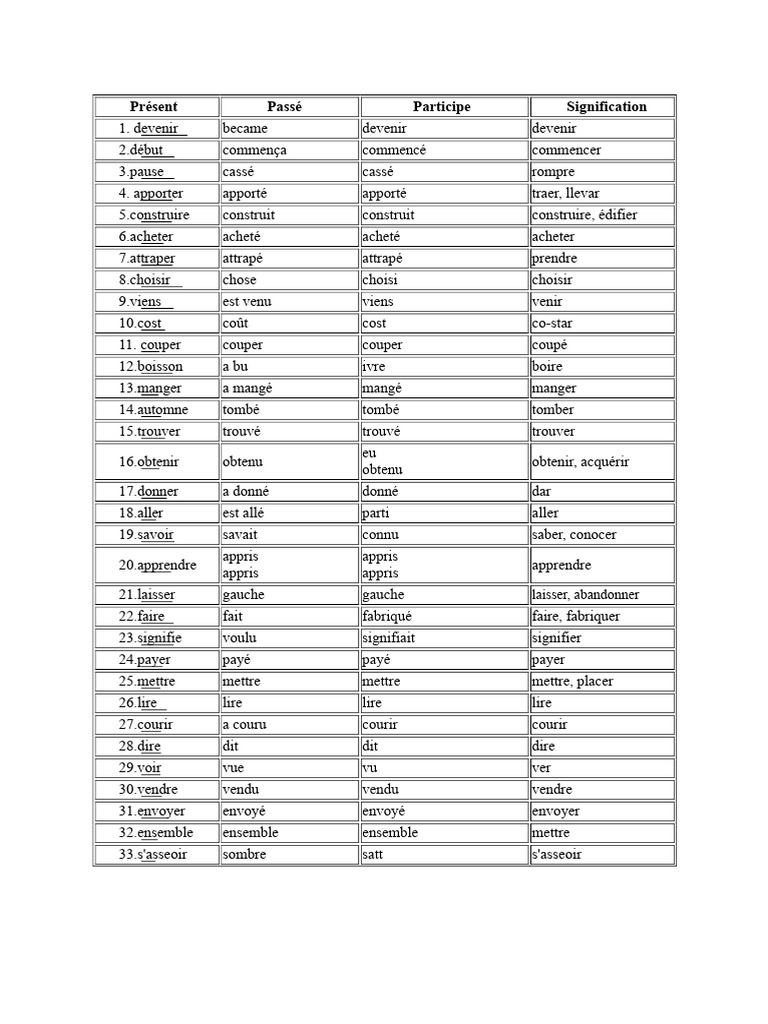 Liste de verbes anglais et français | PDF