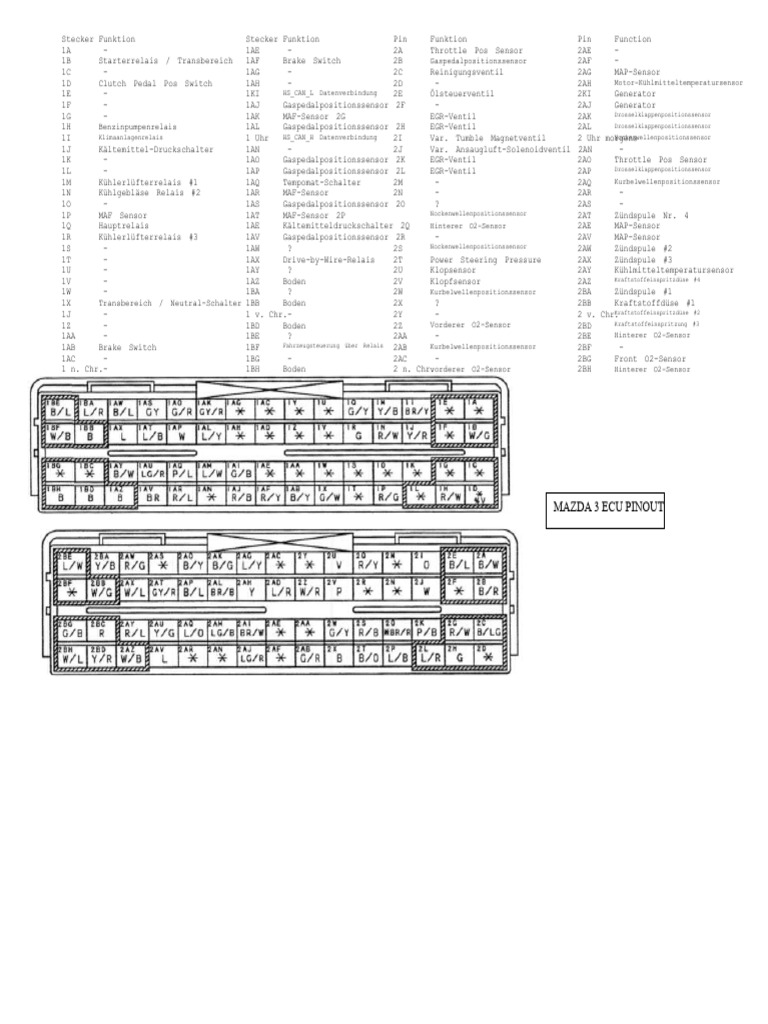 Mazda 3 ECU PINOUT | PDF