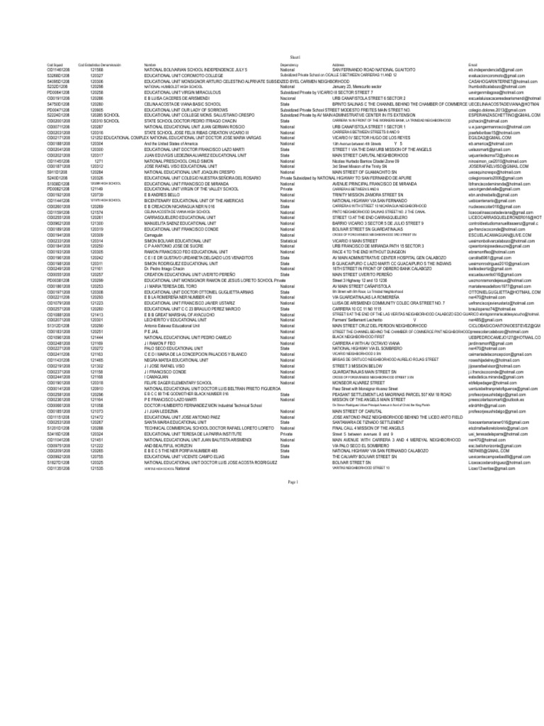 Dea Codes and Statistics of The Institutions 1 | PDF | Venezuela