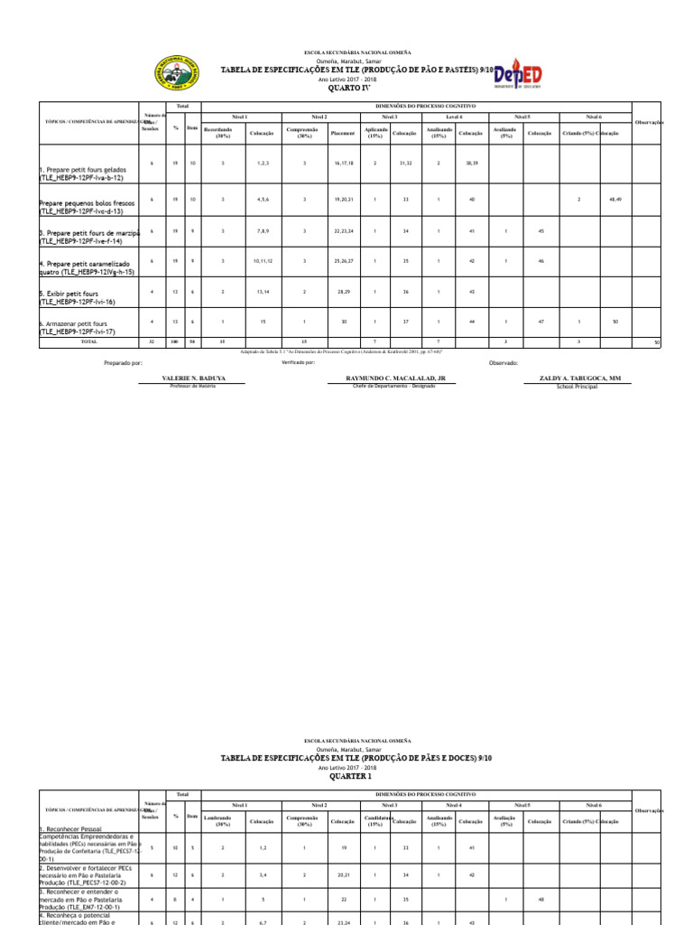 TOS em TLE 9-10 2º-3º(1) | PDF