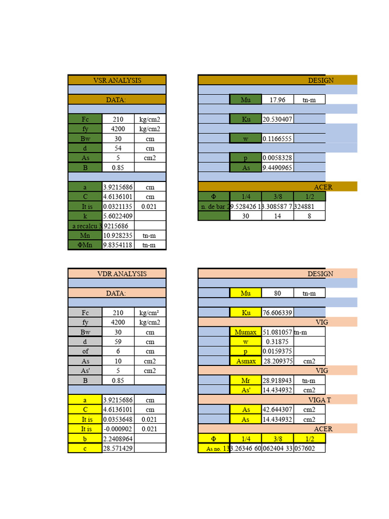 Beam Design Template | PDF | Mechanical Engineering | Applied And ...