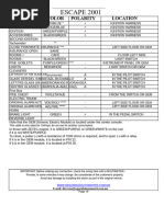 Forms of Segregation - Form 1, 2A, 2B, 3A, 3B, 4A, 4B Explained! | PDF ...