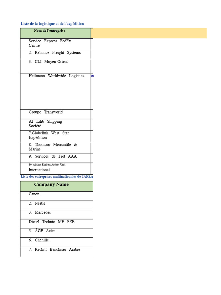 Liste des entreprises de logistique JAFZA | PDF