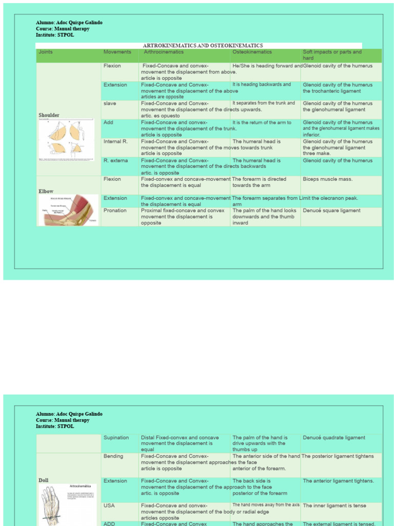 Osteokinematics and Arthrokinematics | PDF | Anatomical Terms Of Motion ...