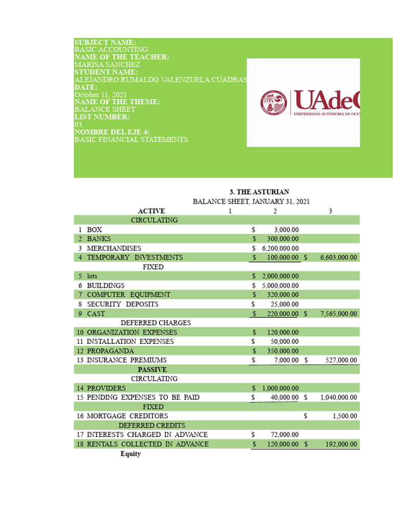 Balance Sheet Exercise 3 | PDF | Balance Sheet | Equity (Finance)