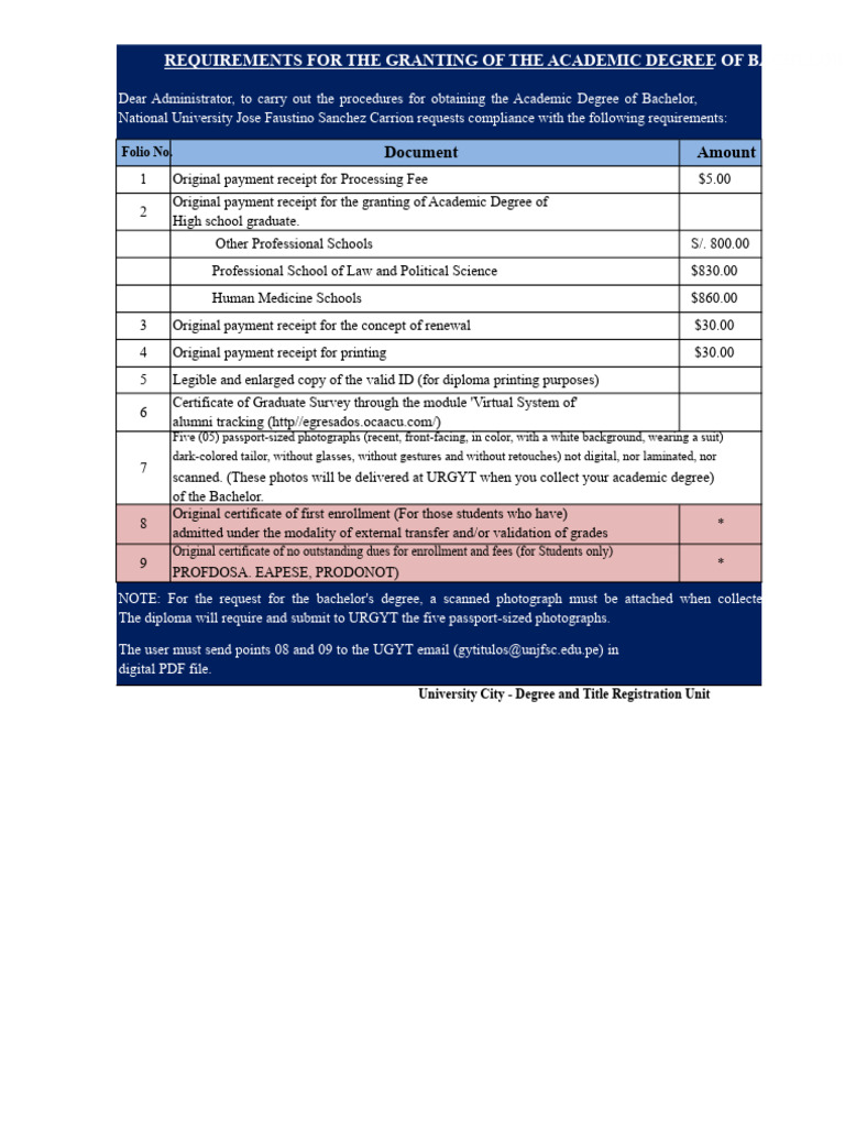 Requirements For Degrees | PDF | Academic Degree | Diploma