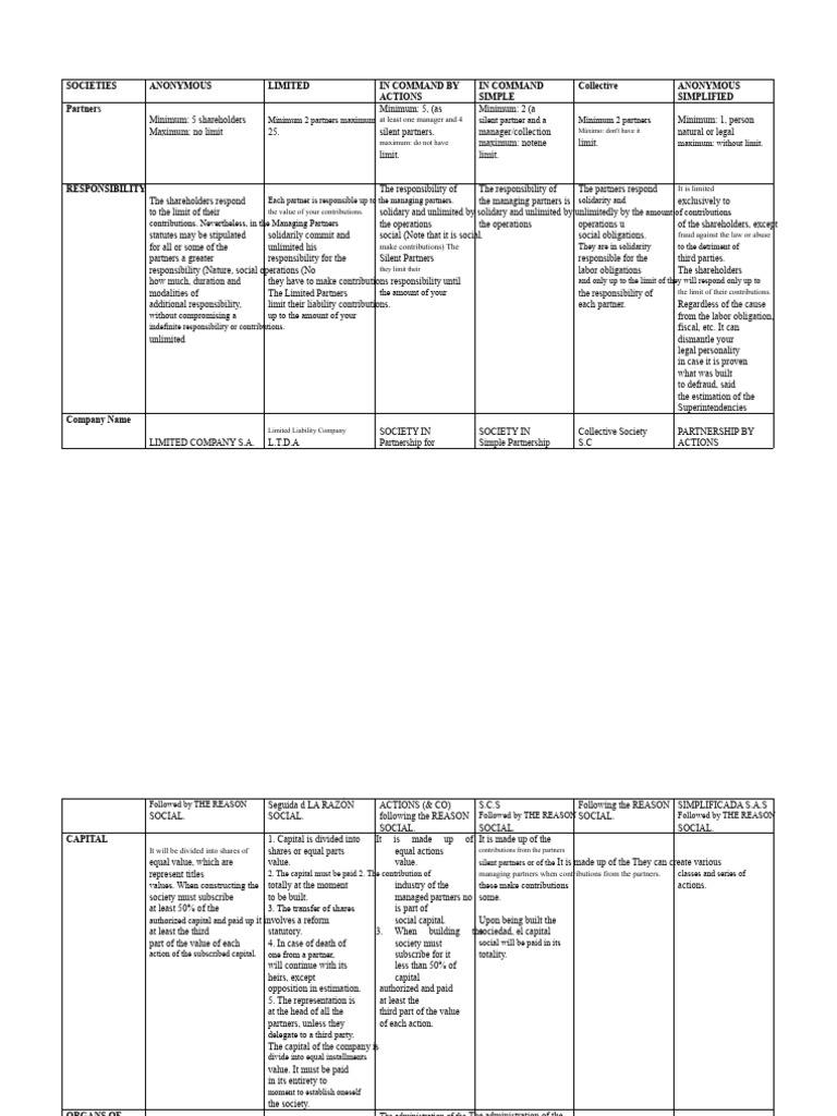 Commercial Companies Matrix Format 2 | PDF | Partnership | Civil Law ...