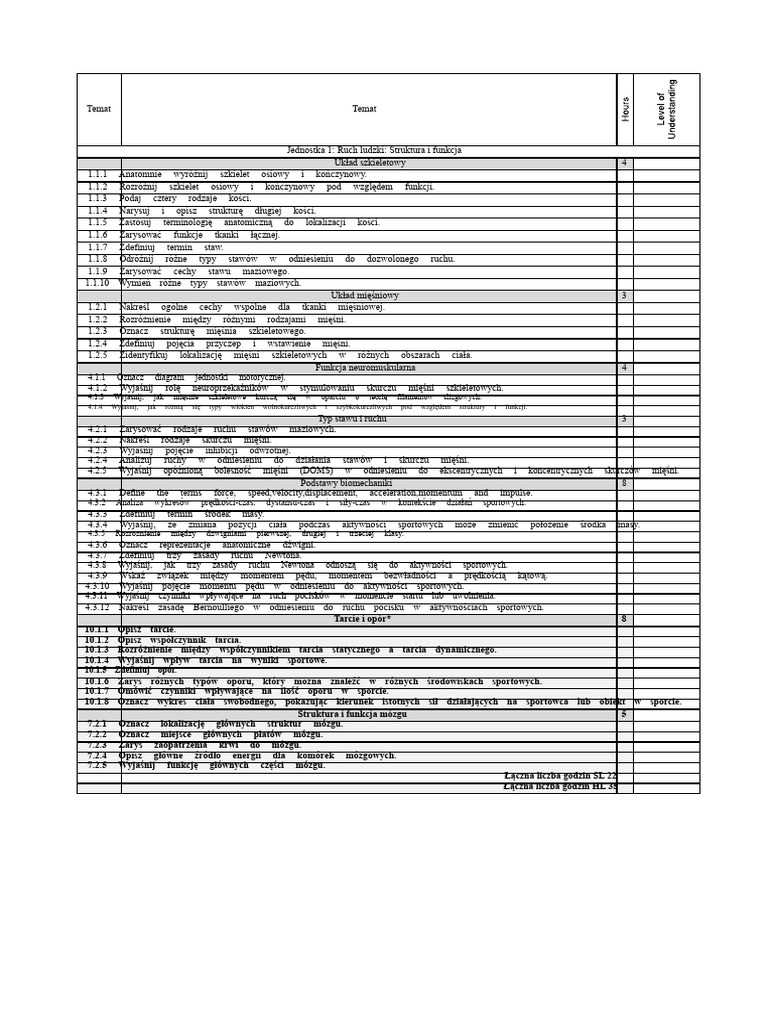 IB DP SEHS Arkusz Śledzenia Mistrza.xlsx | PDF
