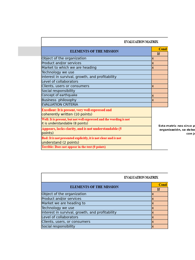 Mission and Vision Evaluation Matrix | PDF | Evaluation | Business