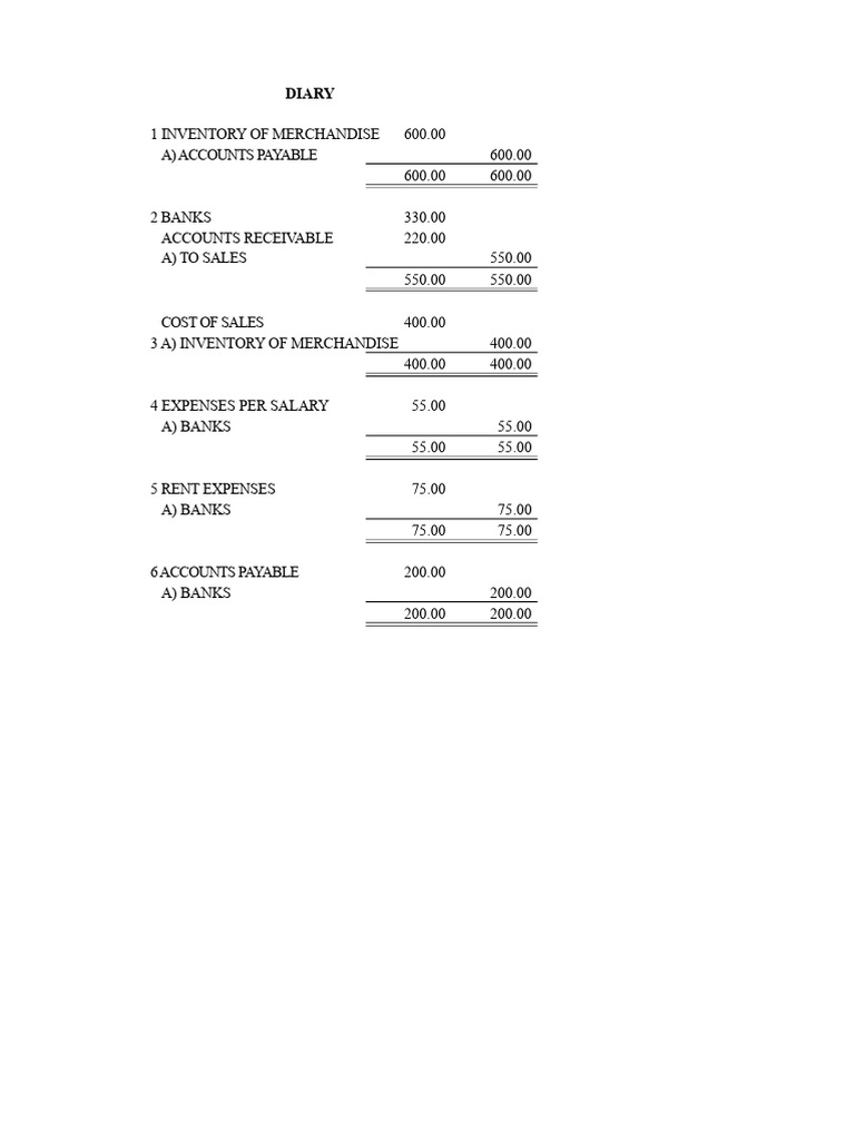 EXERCISE 2-2 Accounting 2 | PDF | Expense | Balance Sheet