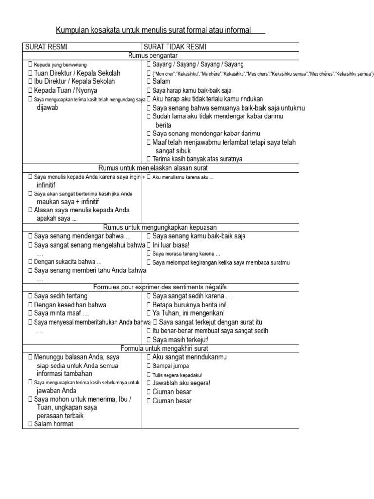 Kosakata Surat Formal dan Informal | PDF