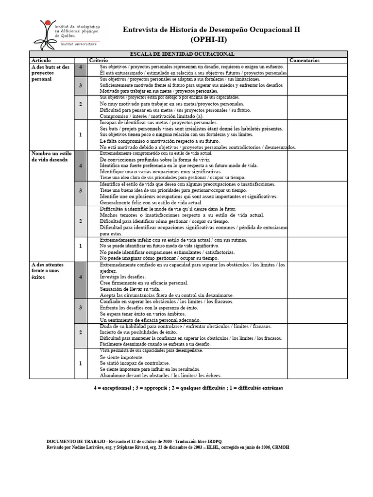 OPHI-II Cotización VF | PDF | Motivación | Motivacional