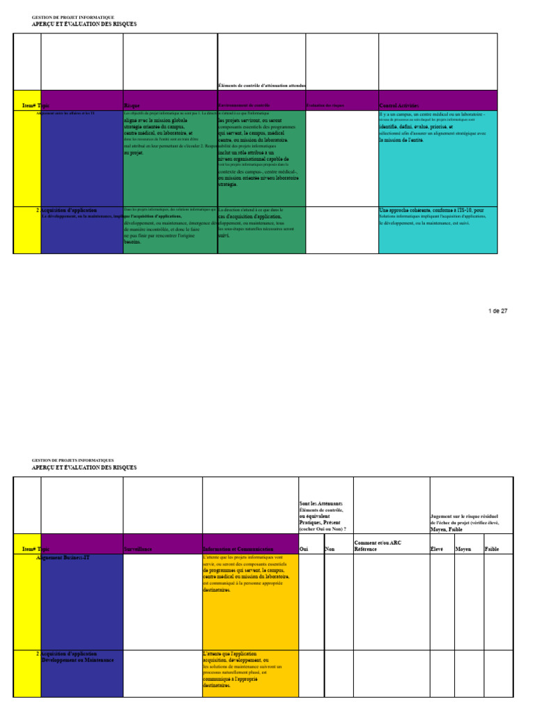 Modèle Excel D'évaluation Des Risques | PDF | Gestion de projet | Risque