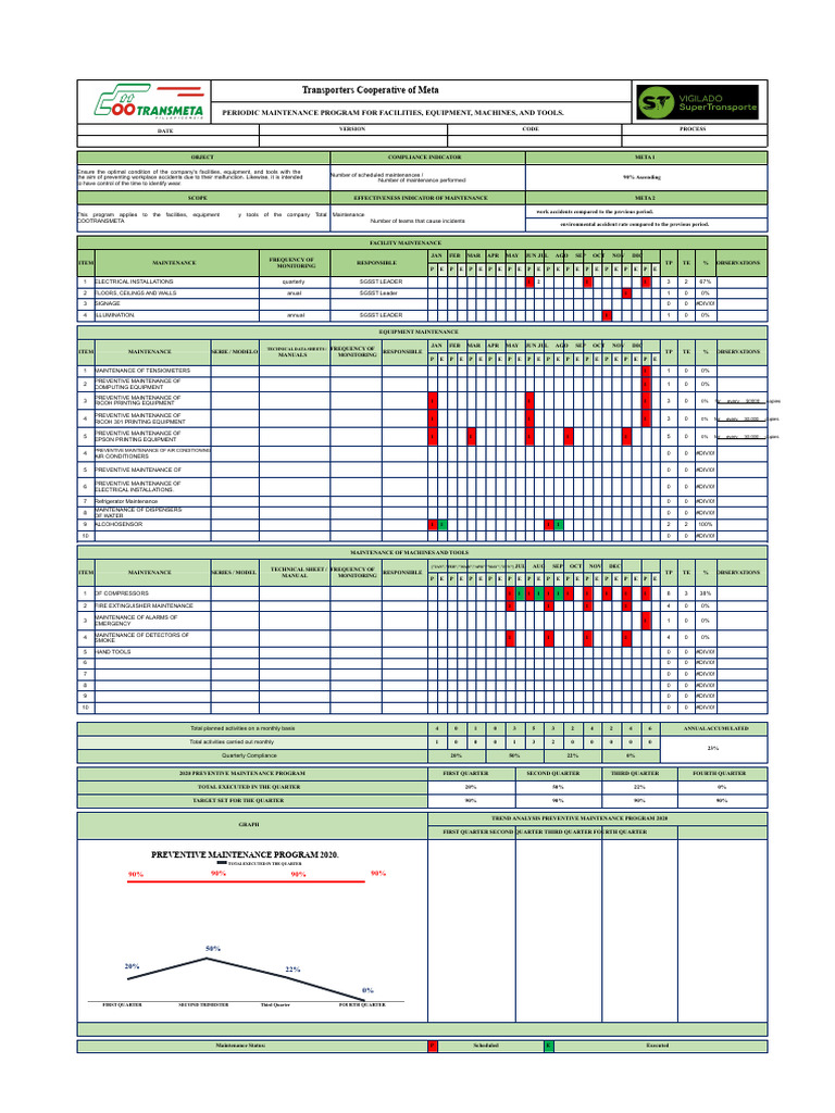 Periodic Maintenance Program For Facilities, Equipment, Machines, and ...