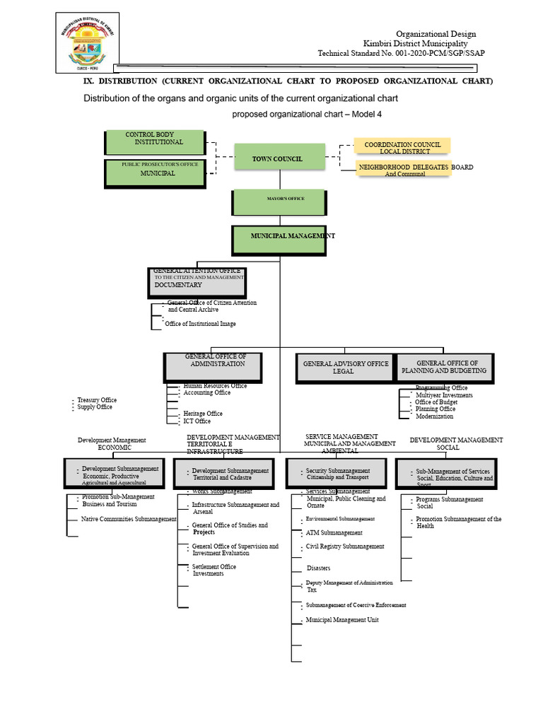 _Distribution Organizational Chart (ROF 2021 - Proposed ROF) (1) | PDF | Economies