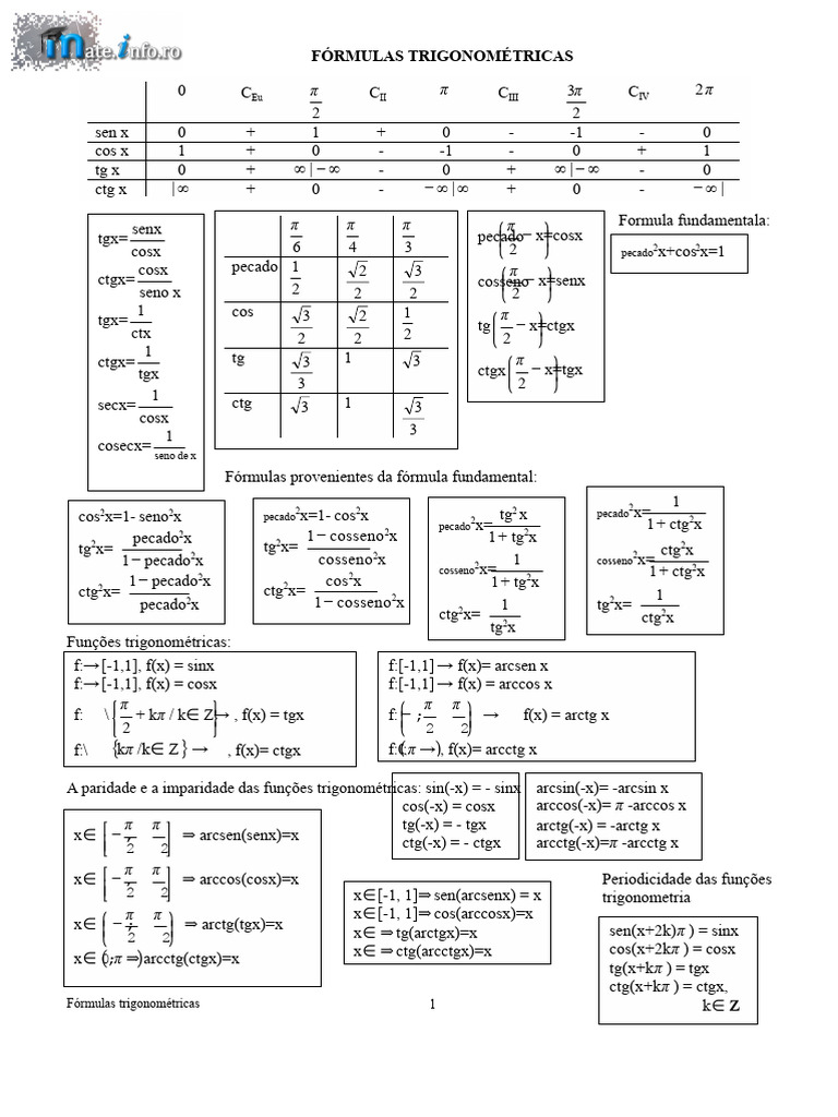 Fórmulas Trigonométricas Essenciais | PDF | Álgebra | Matemática elementar