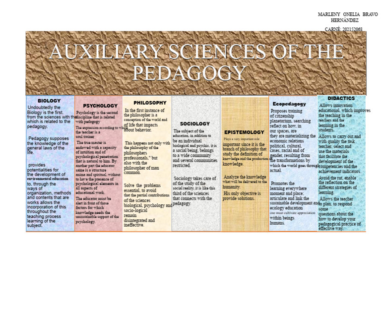 Comparative Chart of Pedagogy Foundations | PDF | Pedagogy | Knowledge