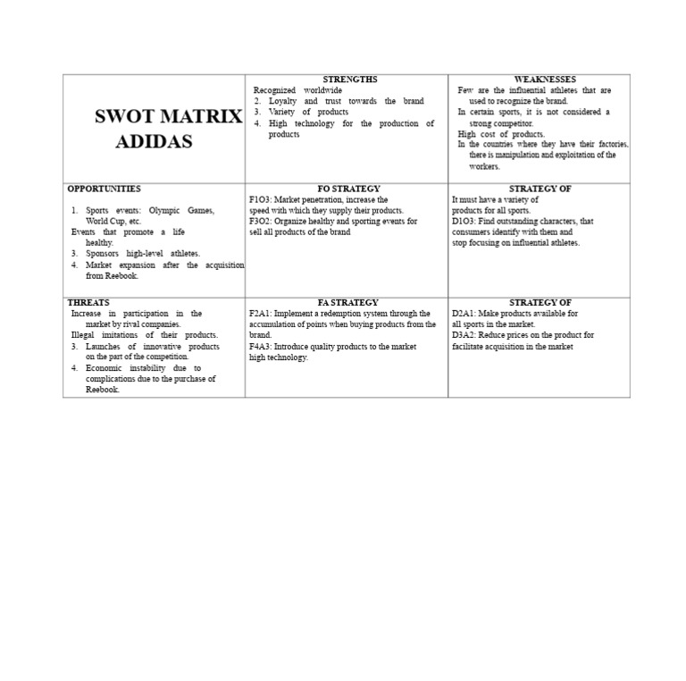 SWOT Matrix (Adidas) | PDF | Brand | Swot Analysis
